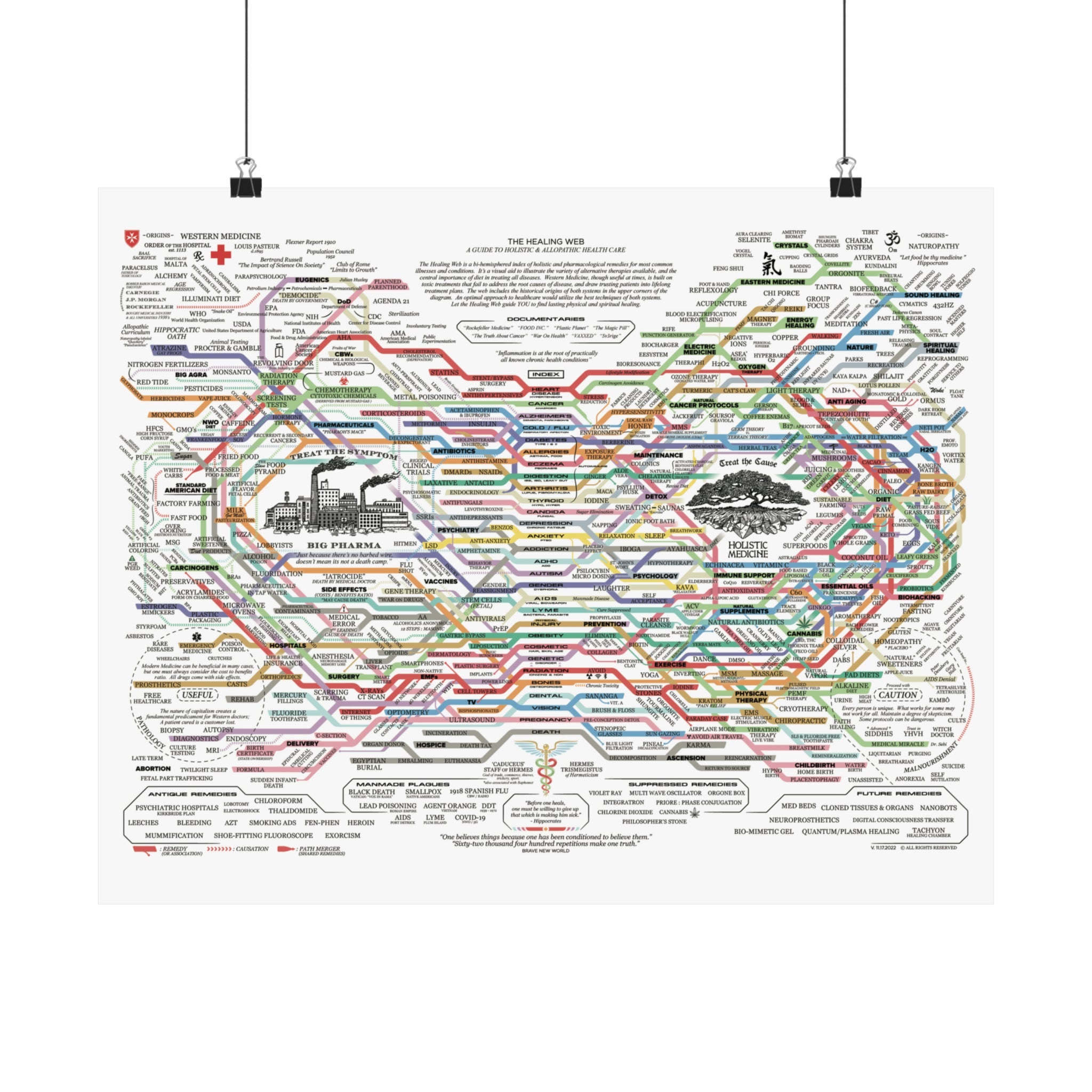 'Healing Web' - Poster – GreenLife Corner